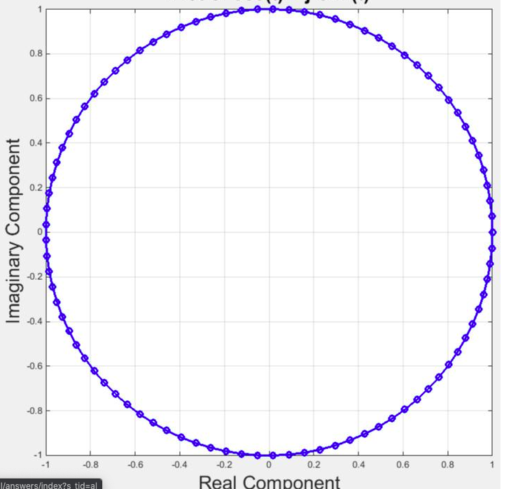 Solved where are the values of e^jw located in the complex | Chegg.com