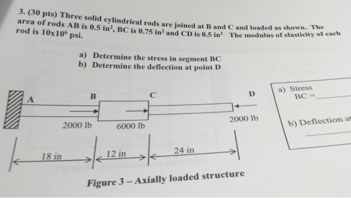 Solved Three solid cylindrical rods are joined at B and C | Chegg.com