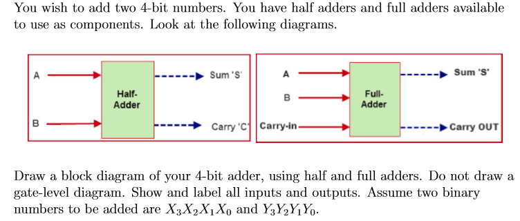 Solved You wish to add two 4-bit numbers. You have half | Chegg.com
