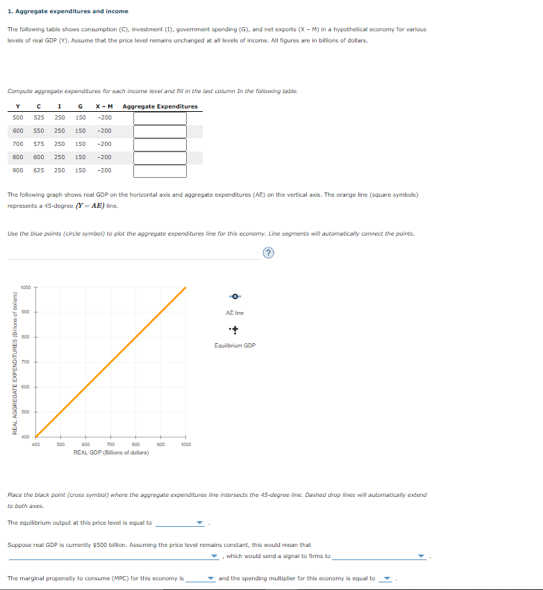 Solved 1. Aggregate expenditures and income The following | Chegg.com