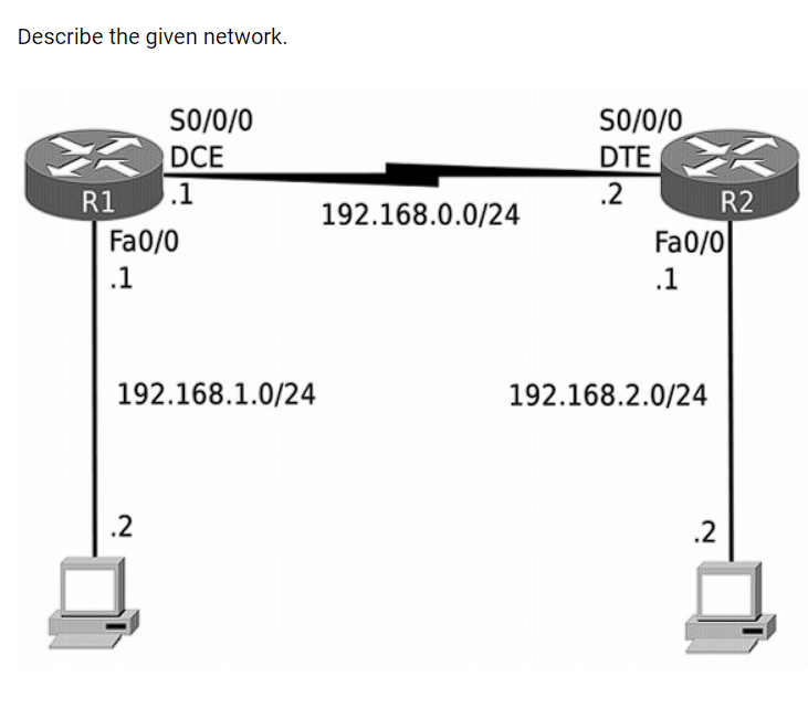 Solved Describe the given network. | Chegg.com