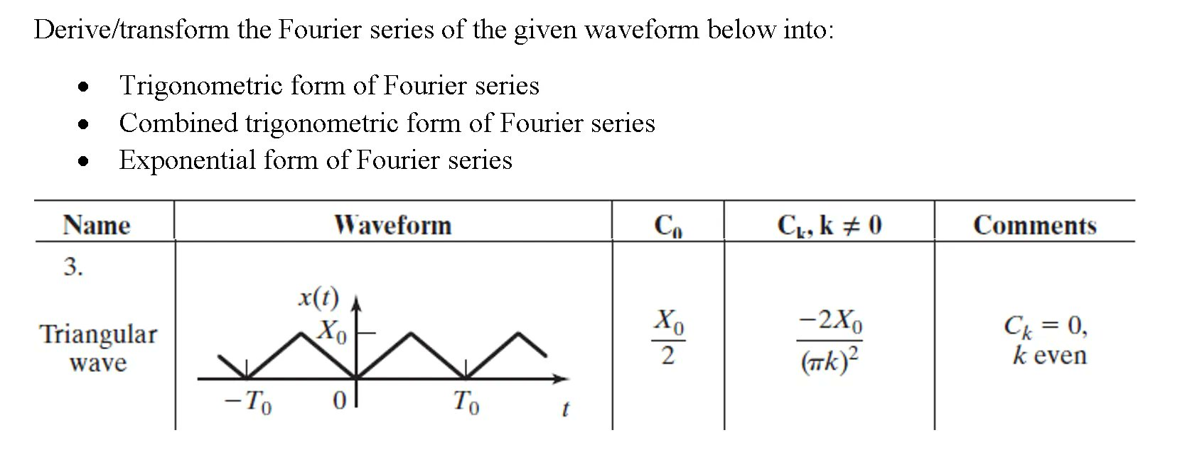 Solved Derive/transform the Fourier series of the given | Chegg.com