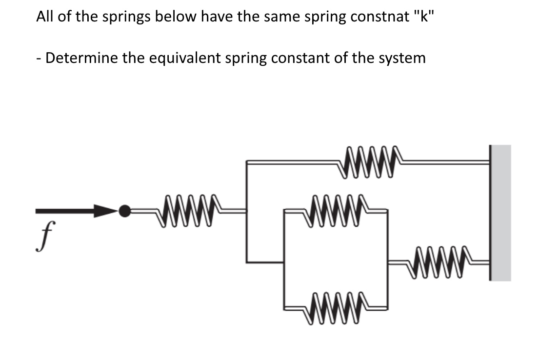 Solved All of the springs below have the same spring | Chegg.com
