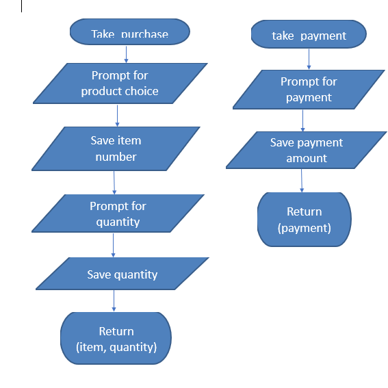 Solved Write a C++ code Develop a program working as a soda | Chegg.com
