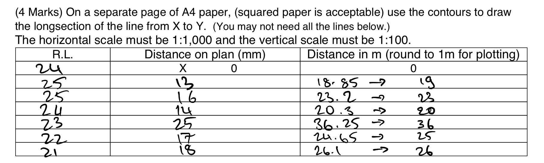 Solved Use the contours to draw the long section of the line | Chegg.com