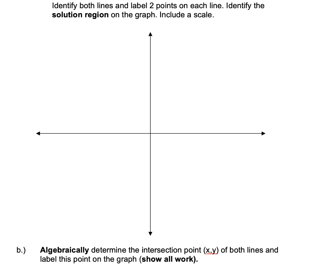 Solved Graph the solution to the system of inequalities. | Chegg.com