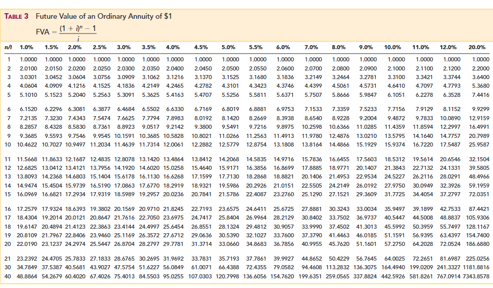 Solved Net Present Value; Total-Cost Approach (Section 1) | Chegg.com