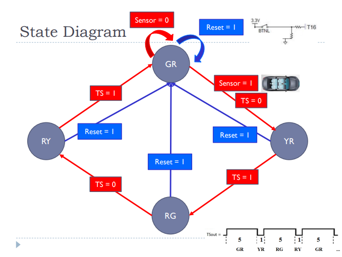 Solved FSM General Recommendations Recommended method for | Chegg.com