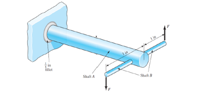 Solved lis in billet Shaft In the figure shown, shaft 4. | Chegg.com