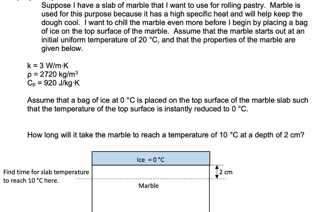 Solved Suppose I have a slab of marble that I want to use | Chegg.com