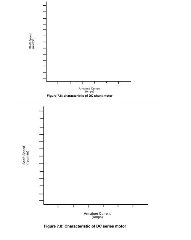 Solved 1. 2. Describe the methods to control the speed of DC | Chegg.com