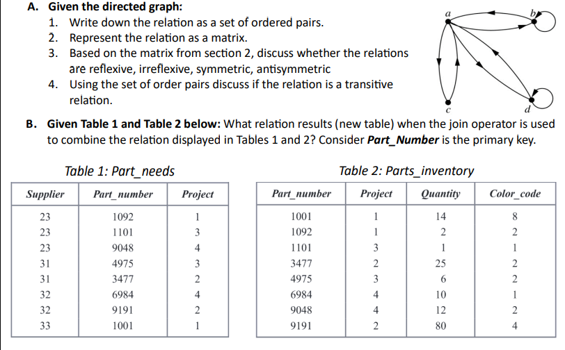 Solved A. ﻿Given the directed graph:Write down the relation | Chegg.com