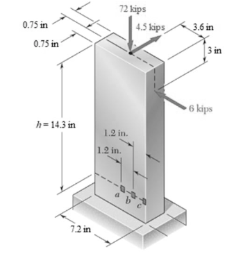 Solved a slab of iron bar stock is exposed to the forces | Chegg.com