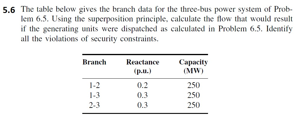 5.6 The table below gives the branch data for the | Chegg.com