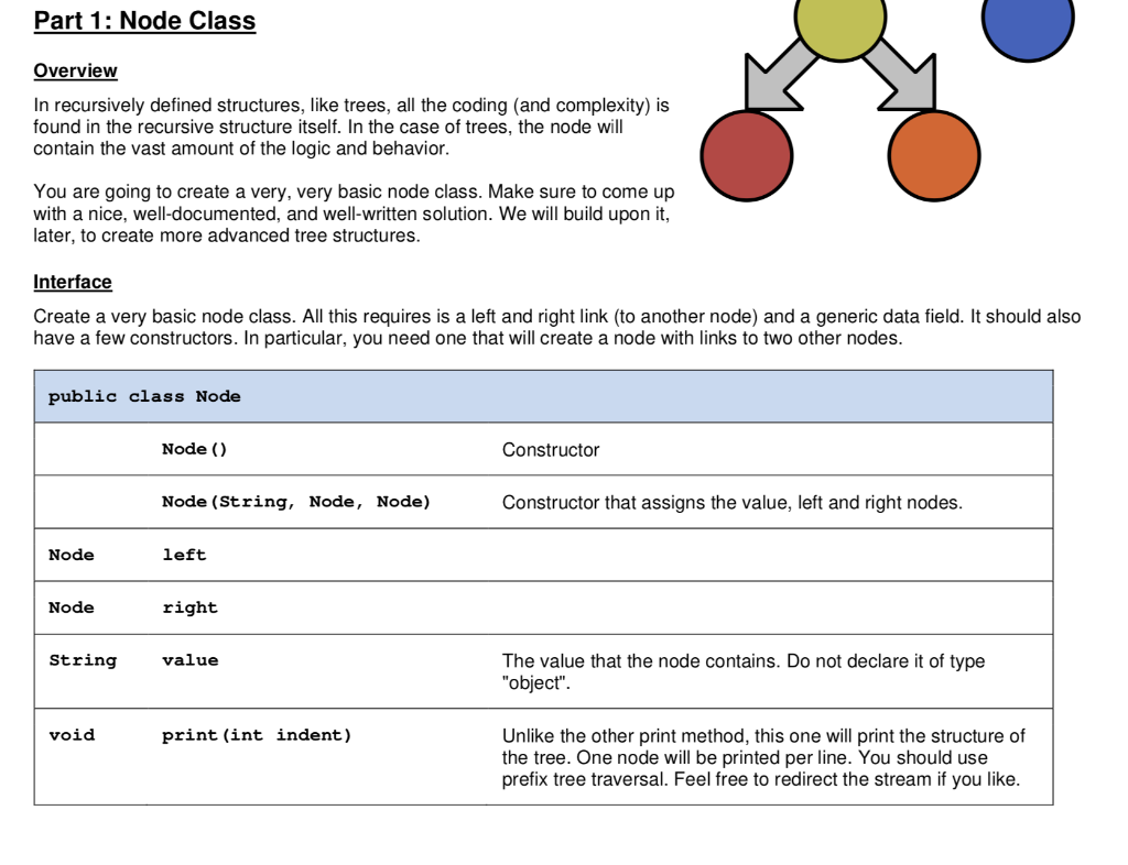 Solved Part 1: Node Class Overview In recursively defined | Chegg.com
