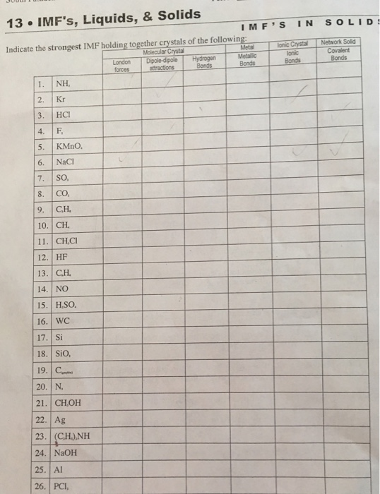 Solved 13 IMF's, Liquids, & Solids IMF'SIN SOLID Indicate | Chegg.com