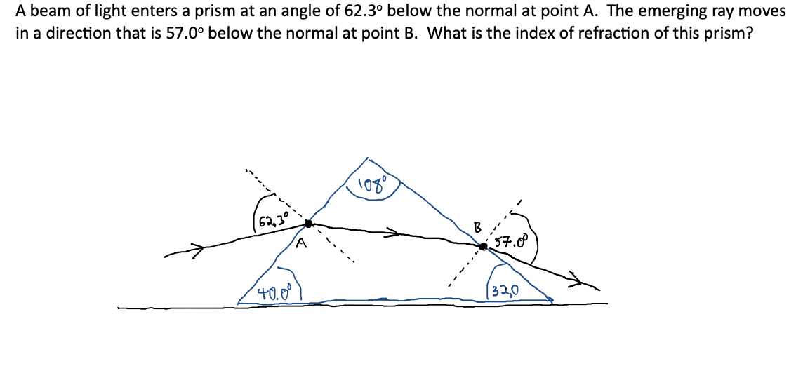Solved A beam of light enters a prism at an angle of 62.3° | Chegg.com