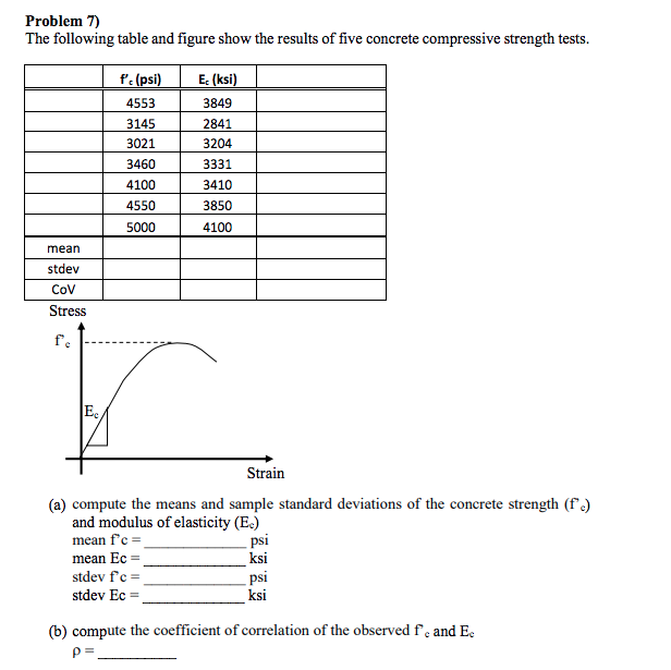 Solved Problem 7) The following table and figure show the | Chegg.com