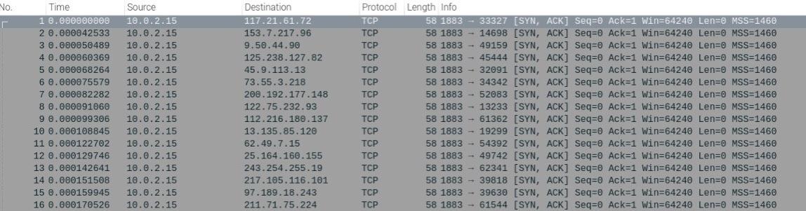Solved question: I dont received SYN packet, I only received | Chegg.com
