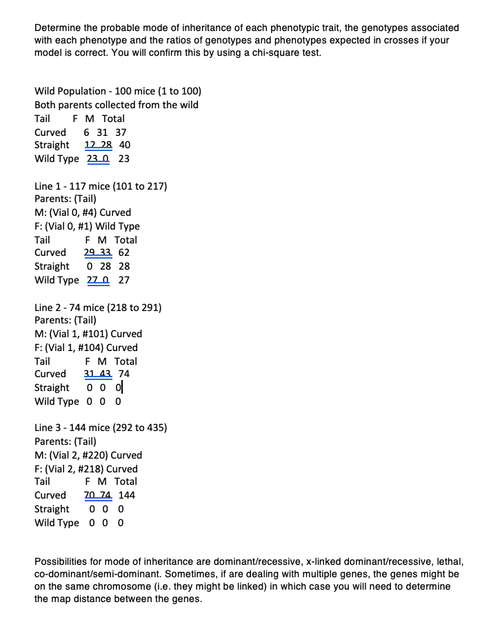 Solved Determine The Probable Mode Of Inheritance Of Each