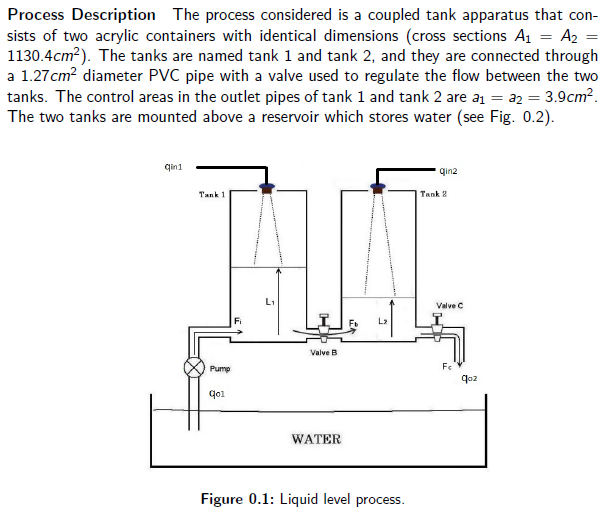 Solved Process Description The process considered is a | Chegg.com