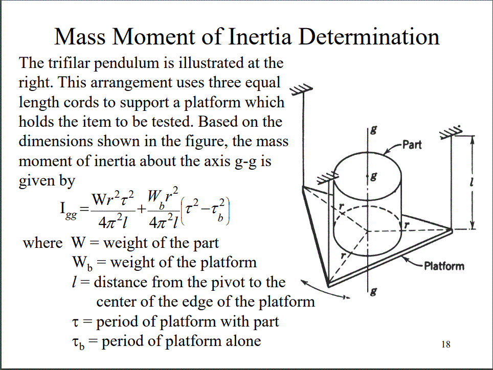 Mass Moment of Inertia Determinatiorn The trifilar | Chegg.com