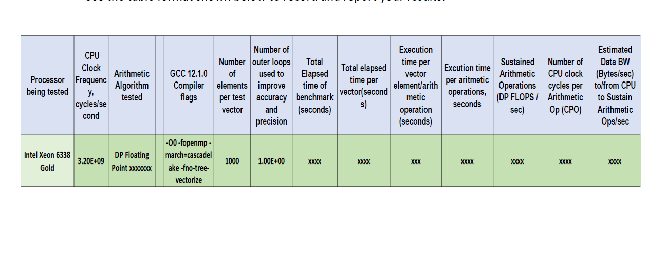 Solved evelop/debug your benchmark program on the Xeon 6338 | Chegg.com