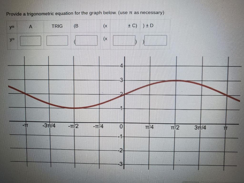Solved Provide a trigonometric equation for the graph below. | Chegg.com