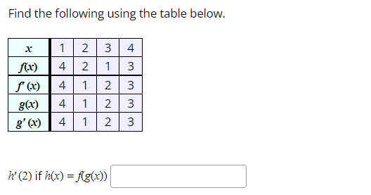 Solved Find the following using the table below. h′(2) if | Chegg.com