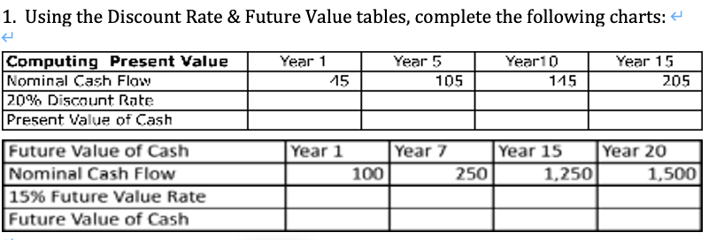 Solved 1. Using the Discount Rate & Future Value tables, | Chegg.com