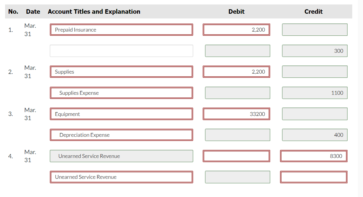 Solved An analysis of the accounts shows the following. 1. | Chegg.com