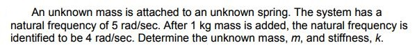 Solved An unknown mass is attached to an unknown spring. The | Chegg.com