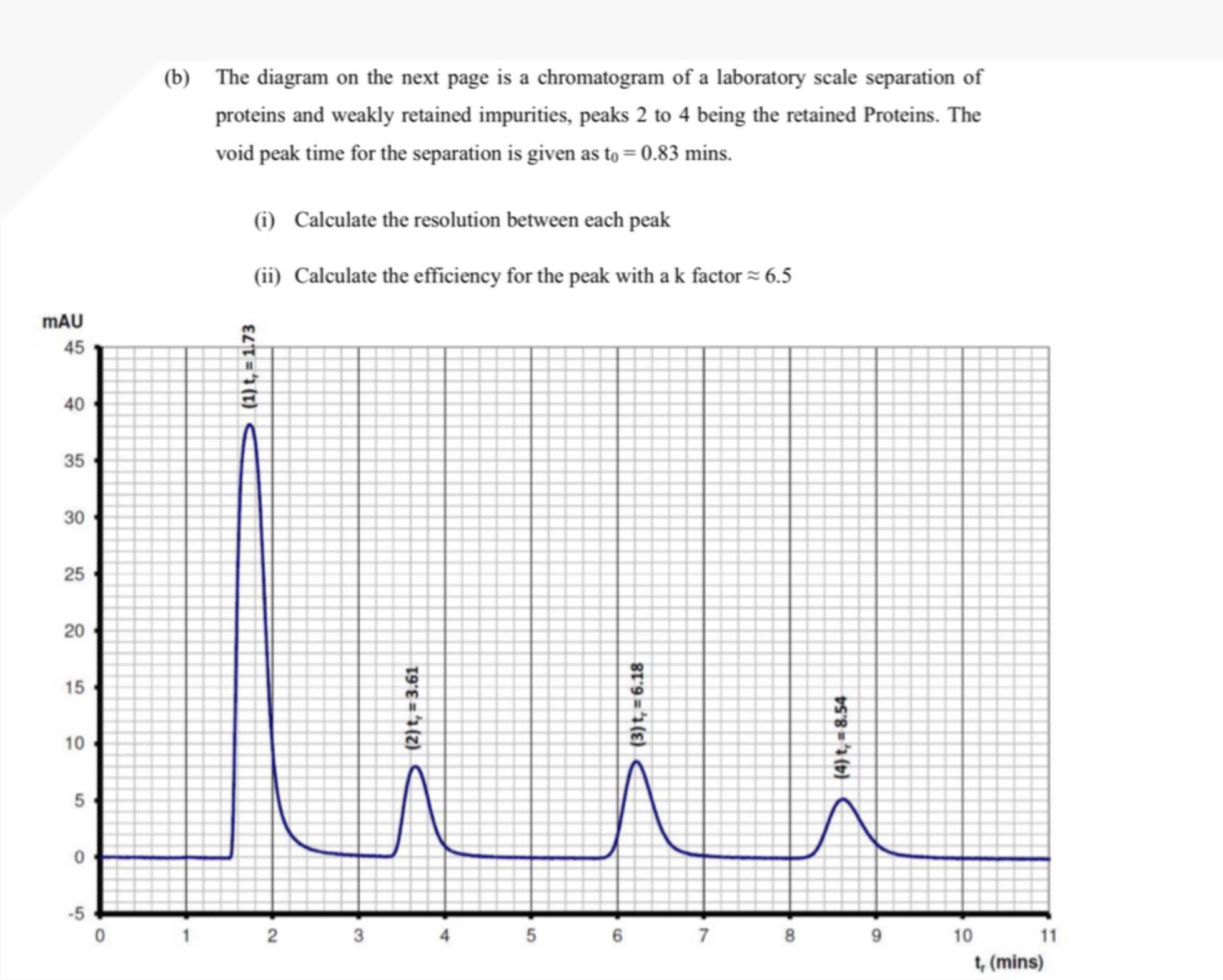 Solved (b) ﻿The diagram on the next page is a chromatogram | Chegg.com