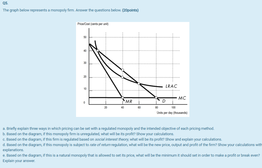 Solved The graph below represents a monopoly firm. Answer | Chegg.com