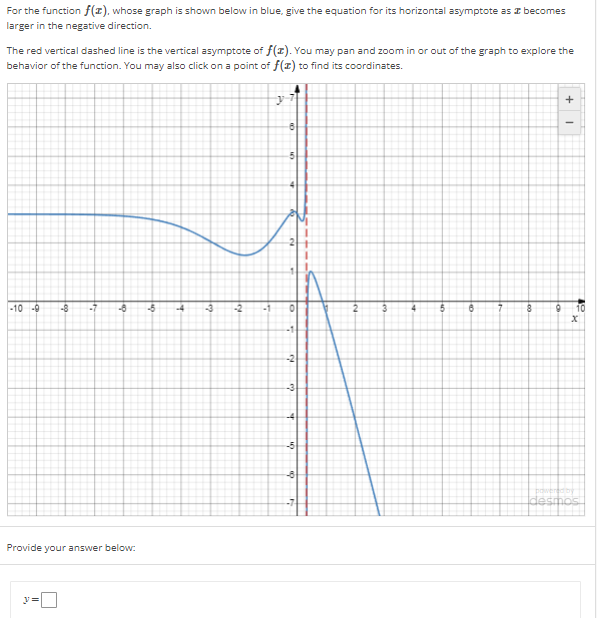 Solved For the function f(x), whose graph is shown below in | Chegg.com
