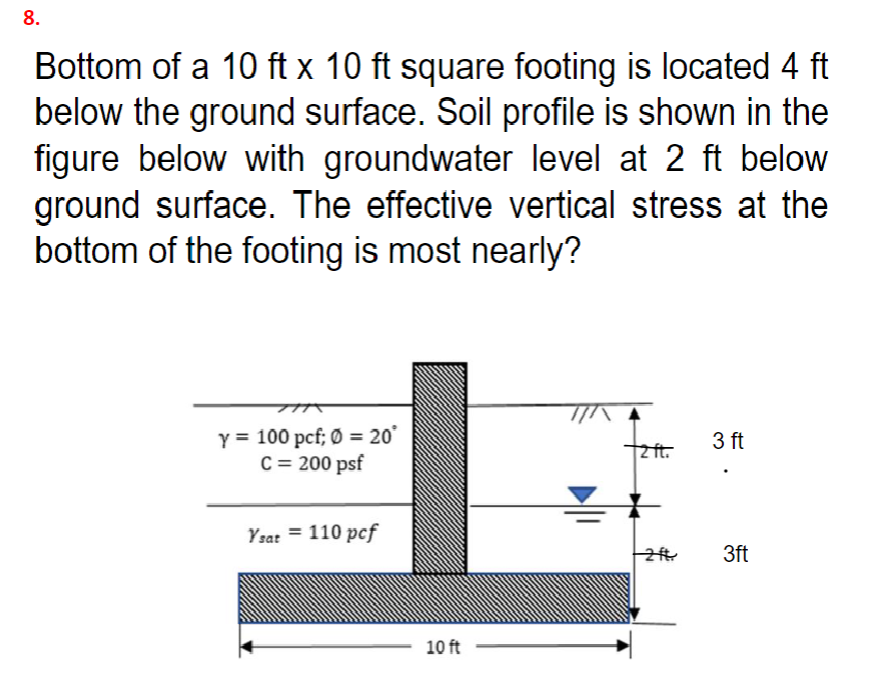 Solved Bottom of a 10ft×10ft square footing is located 4ft | Chegg.com
