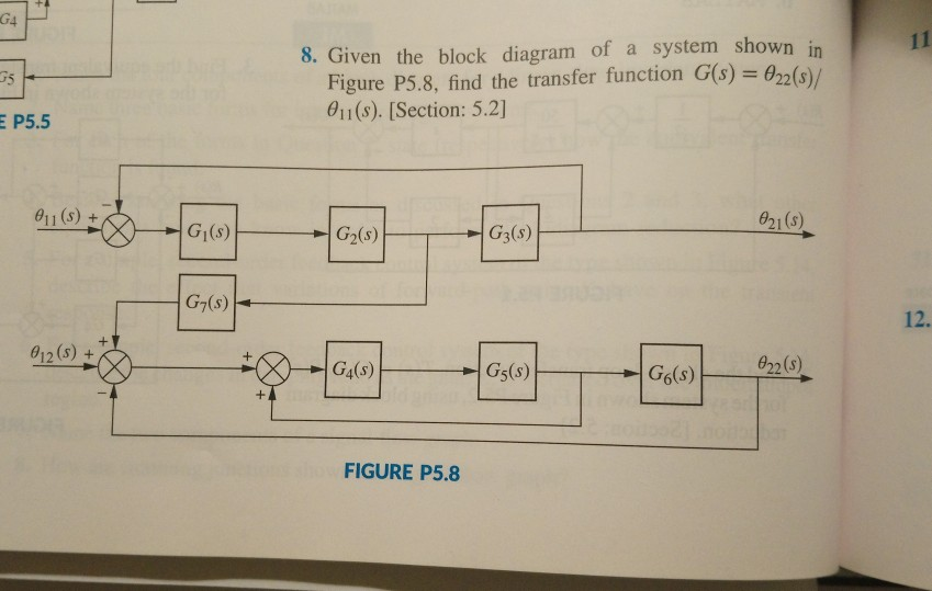 Solved GA 8. Given the block diagram of a system shown in | Chegg.com