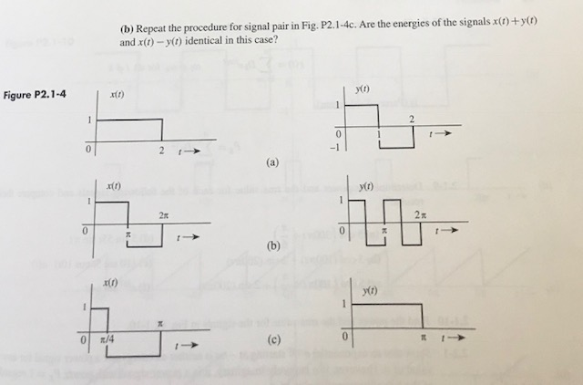 Solved (b) Repeat the procedure for signal pair in Fig. | Chegg.com