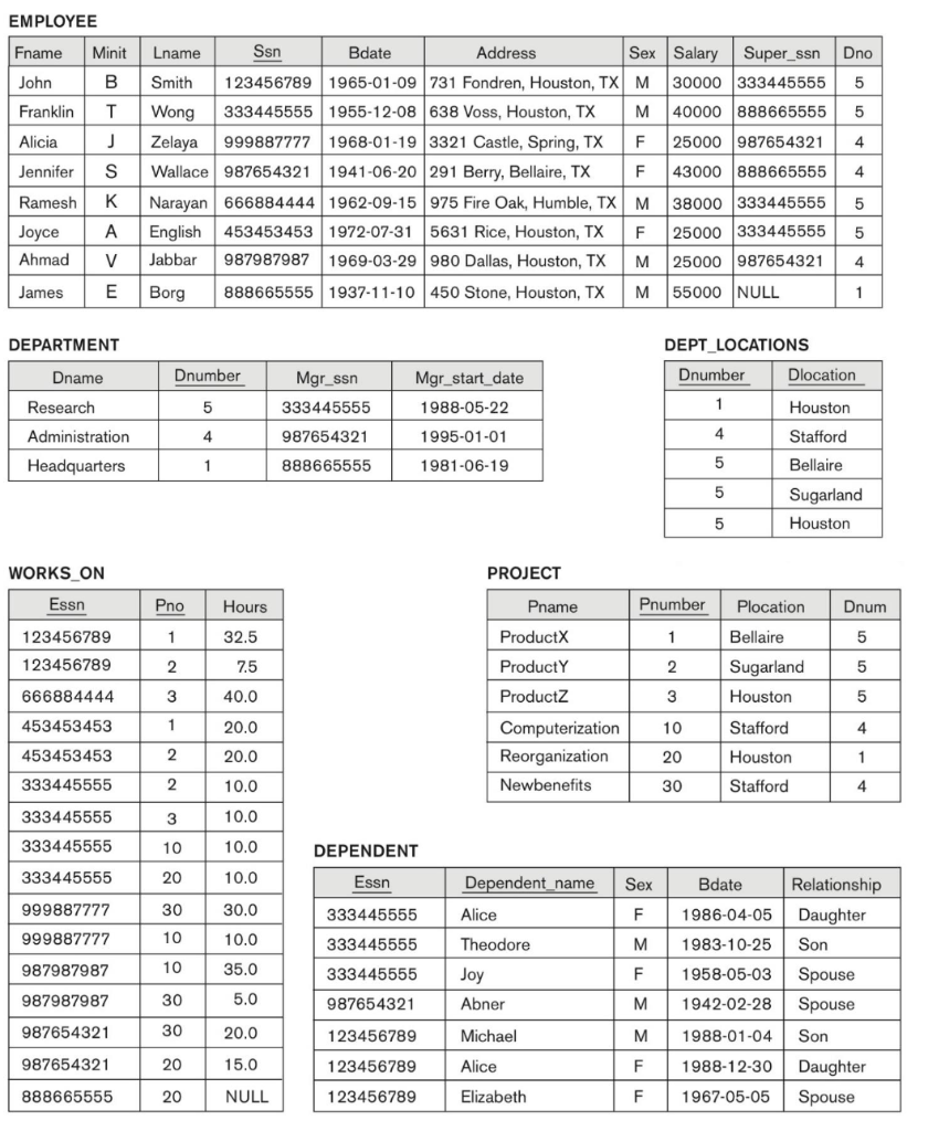 Solved Using the table, how can the questions below | Chegg.com