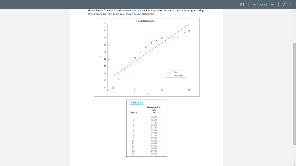Solved Develop A Matlab Function For Linear Regression The 9545