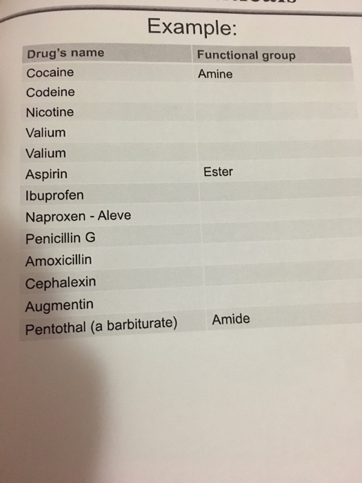 Solved Example: Drug's name Cocaine Codeine Nicotine Valium | Chegg.com