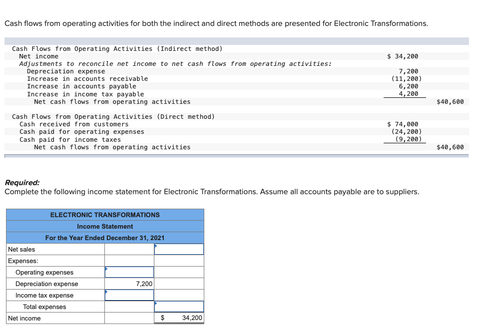 Solved Cash flows from operating activities for both the | Chegg.com