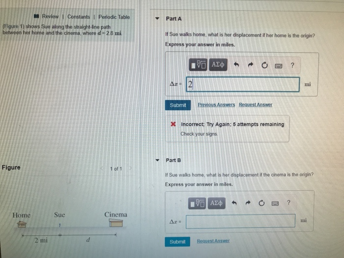 Solved Review Constants I Periodic Table Part A (Figure 1) | Chegg.com
