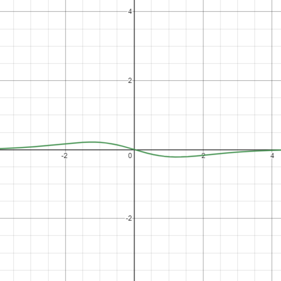 Solved These are functions for stock price. To visualize the | Chegg.com
