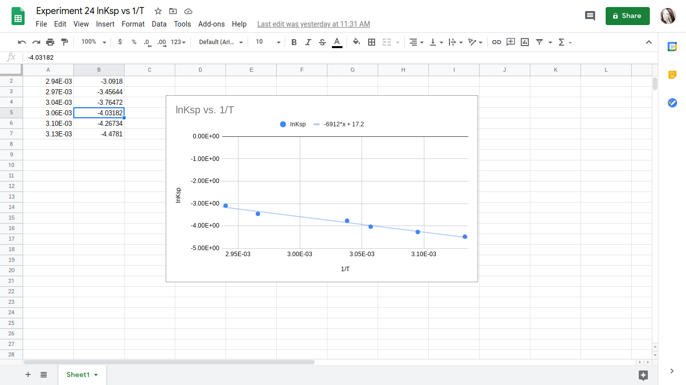 Solved Using the graph from part A, determine Ksp at the | Chegg.com