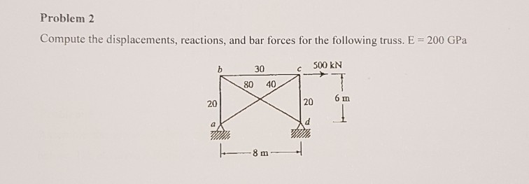 Problem 2 Compute the displacements, reactions, and | Chegg.com Problem 2 Compute the displacements, reactions, and | Chegg.com