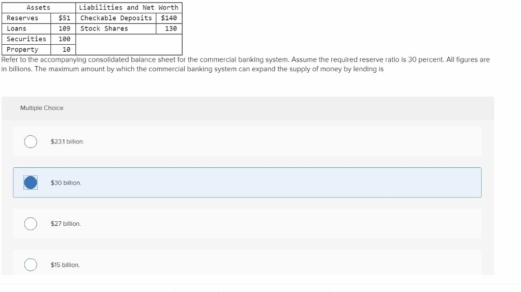 Solved Assets Liabilities and Net Worth $51 Checkable | Chegg.com