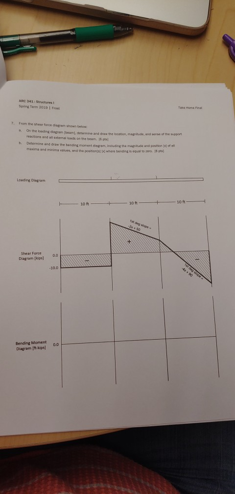 Solved ARC 341 : Strectures t Spring Term 2019 | Frost 7. | Chegg.com