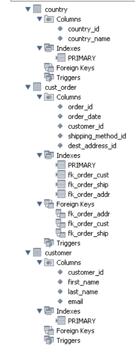 Tables address Columns address_id street_number | Chegg.com