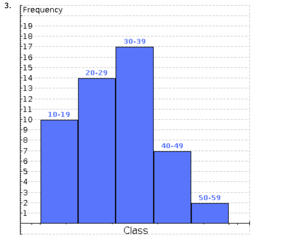 Solved Consider The Following Frequency Distribution Excel 7091